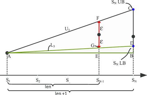 Fan Algorithm Implementation Download Scientific Diagram