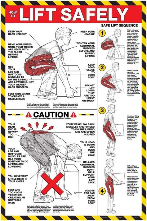Pin By Tony Hellard On Tool Skills Health And Safety Poster