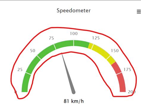 Tooltip Not Displaying While Hovering On The Plotband For Type Gauge