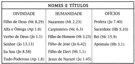 Jesus Cristo Verdadeiro Homem E Verdadeiro Deus Pequenos Sermões