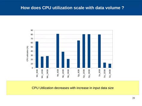 How Data Volume Affects Spark Based Data Analytics On A Scale Up Server Ppt
