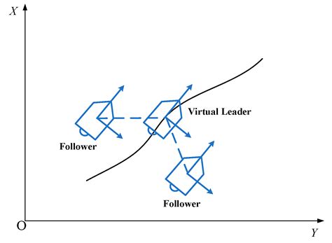 Disturbance Observer Based Adaptive Prescribed Performance Formation Tracking Control For