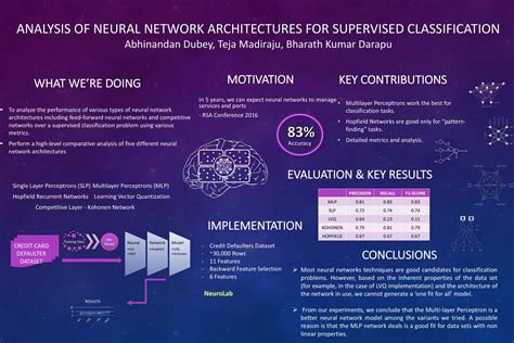 Classification Using Neural Networks