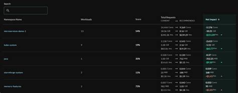 Kubernetes Labels Tutorial And Best Practices