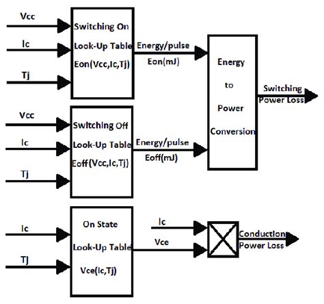 igbt power losses calculation using look up tables igbt power losses