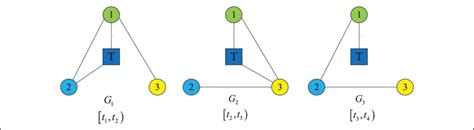 Illustration Of Switching Topologies Download Scientific Diagram