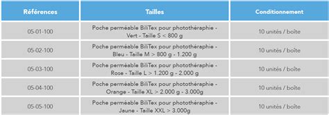 Bilitex Natech Healthcare