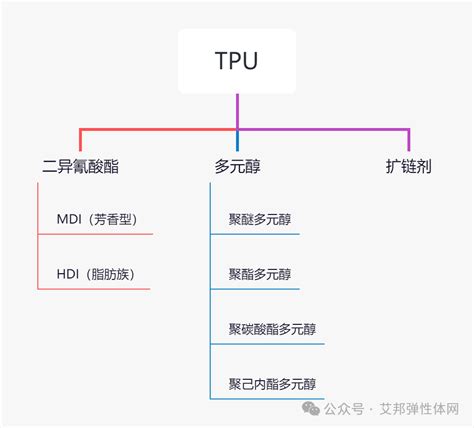 Tpu材料介绍及鞋材应用 艾邦弹性体网