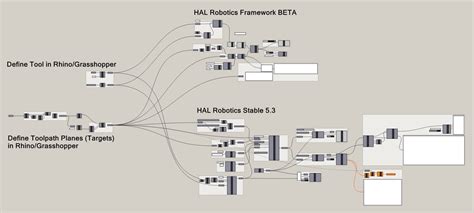 HAL Not Outputting RAPID Move Procedures Issue 7 HALRobotics Beta
