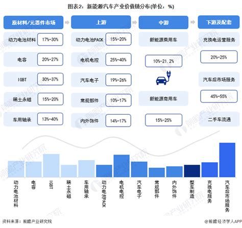 青岛市新能源汽车产业链图谱 前瞻产业研究院
