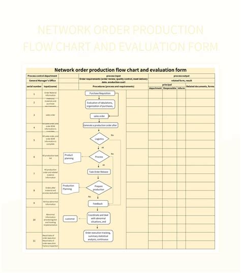 Free Production Flow Chart Templates For Google Sheets And Microsoft