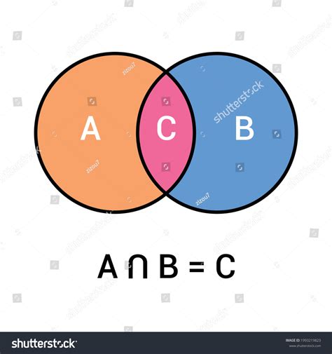 Intersection Two Sets Venn Diagram Stock Vector Royalty Free