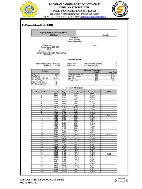 Perhitungan Cbr Pdf Civil Engineering Geotechnical Engineering