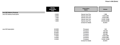 How Will The Oracle Java Licensing Changes Affect You Fresh Consulting