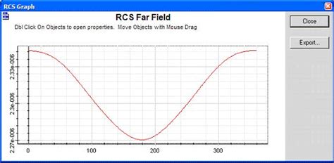 rcs calculation for an infinity cylinder optiwave