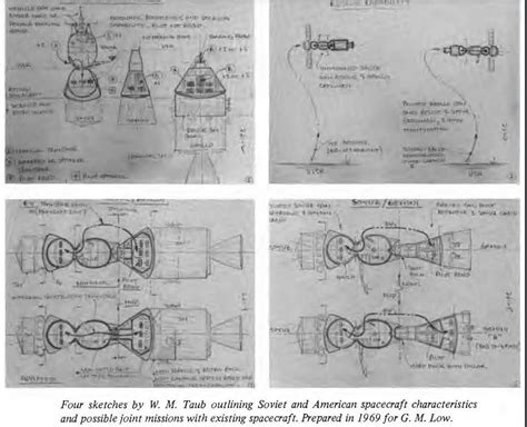 Back When The Us Soviet Apollo Soyuz Project Proved That Cooperation In Space Was Possible