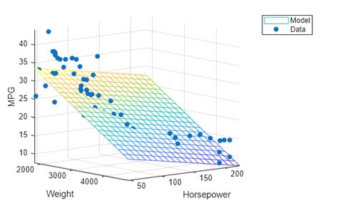 Fit Robust Linear Regression MATLAB Robustfit MathWorks Benelux