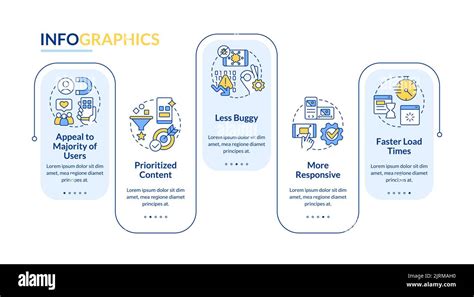 Advantages Of Mobile First Design Blue Rectangle Infographic Template