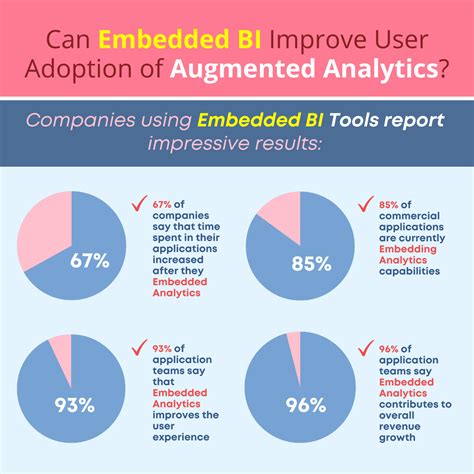 If You Want Your Users To Adopt Bi Tools Embedded Bi Is The Way To Go