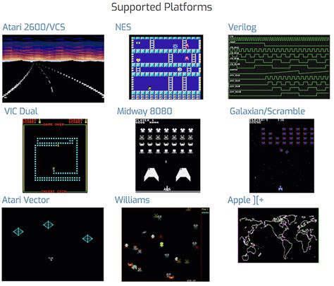 Write 8 Bit Console And Arcade Code In Your Browser Gaming