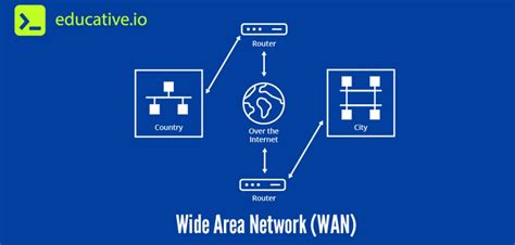 Git Tutorial Learn Git Branching In 5 Minutes By The Educative Team Dev Genius