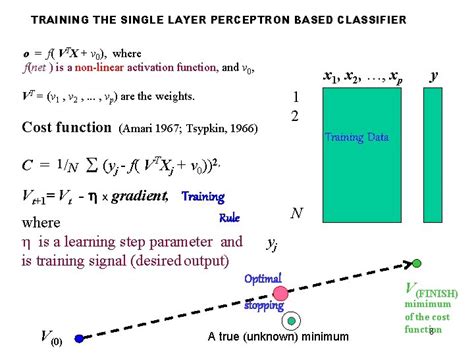 Nature Inspired Learning Classification And Prediction Algorithms Arnas