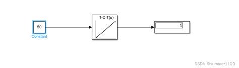 Simulink A2l文件生成结构体标定量a2l 结构体 Csdn博客