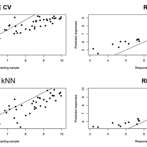 Prediction Plot For 50 Truncation Level Download Scientific Diagram