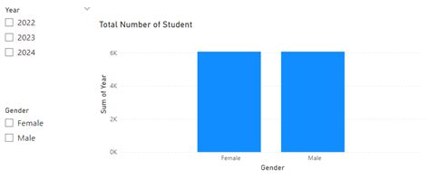 Solved Dynamic Title Based On Two Slicer Options Microsoft Fabric