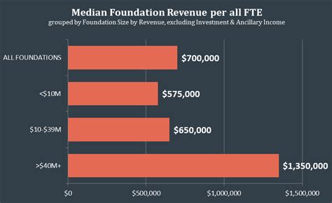 The People Side Of Fundraising Part 1 Kci Whats Next
