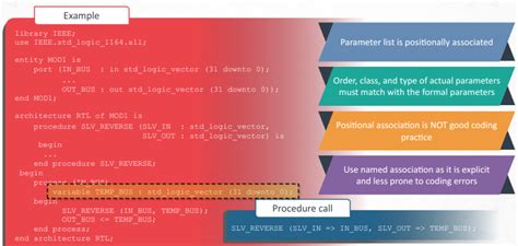 VHDL Procedures Trung Canh Nguyen
