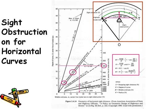 Sight Distance For Horizontal Curves