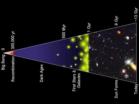 Introductory Astronomy Graphics By R Pogge