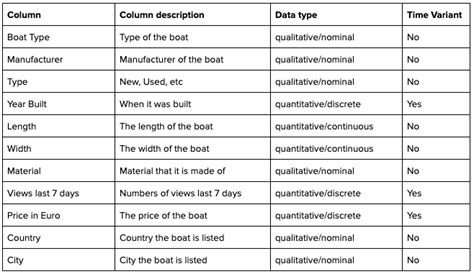 GitHub Yianni Pap Boat Sales Analysis