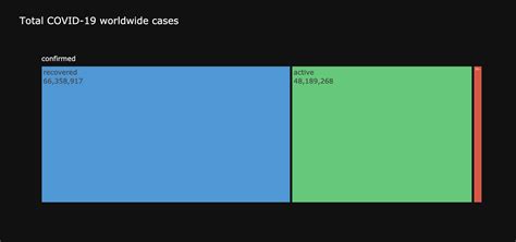 GitHub Ine Rmotr Projects Analyzing Covid 19 Outbreak