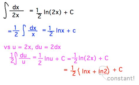 Geneseo Math 222 01 Natural Logarithm