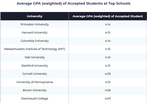 Improving Your GPA To Get Into Your Dream College