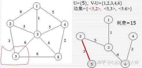 收藏 C语言最常用的贪心算法 知乎