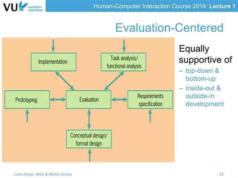 Lecture 1 Human Computer Interaction Introduction 2014 Ppt
