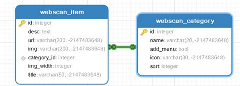 Github Mark Zh Django Webscan Python Django Web