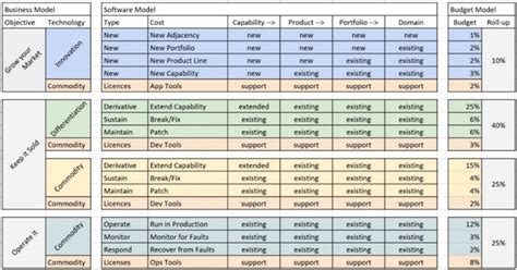 14 Use A Comprehensive Cost Framework To See What S Missing From Your