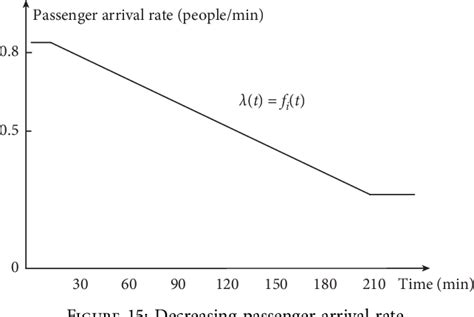 figure 15 from dynamic bus scheduling of multiple routes based on joint