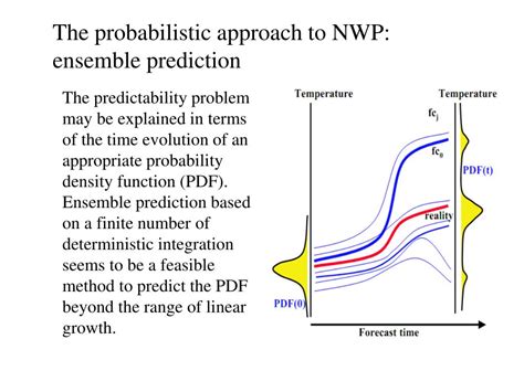 Ppt Numerical Weather Prediction Atmospheric Predictability