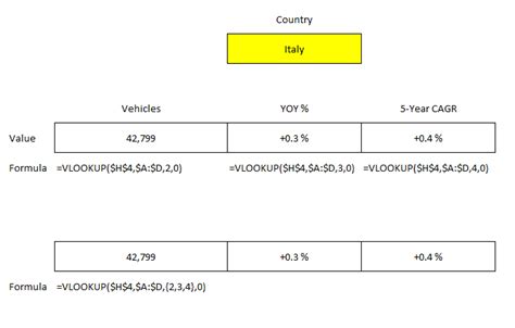 How To Do A Vlookup And Extract Multiple Columns HowtoExcel Net