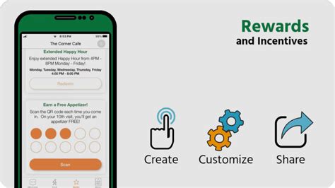 Perklist Simple Loyalty And Feedback Tools For Restaurants
