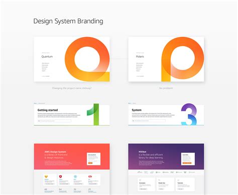 Amazon Web Services — Design System Behance