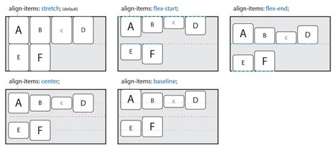Css Flexflexible Box 완벽 가이드 Heropy