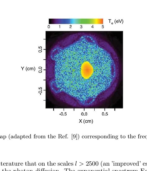 A Spatial Cmb Temperature Map Adapted From The Ref 1 Download Scientific Diagram