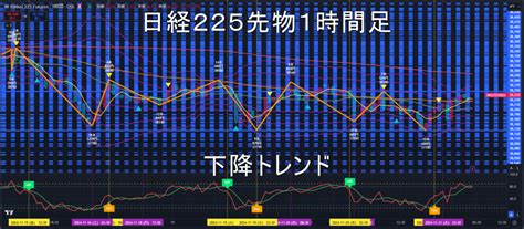 日経225先物2024年1122（金）のトレンド判断 ｜ 日経225先物を基礎から学ぶ～フェニックス講座～