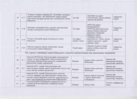 2015 оны Ii улирлын үйл ажиллагааны төлөвлөгөө